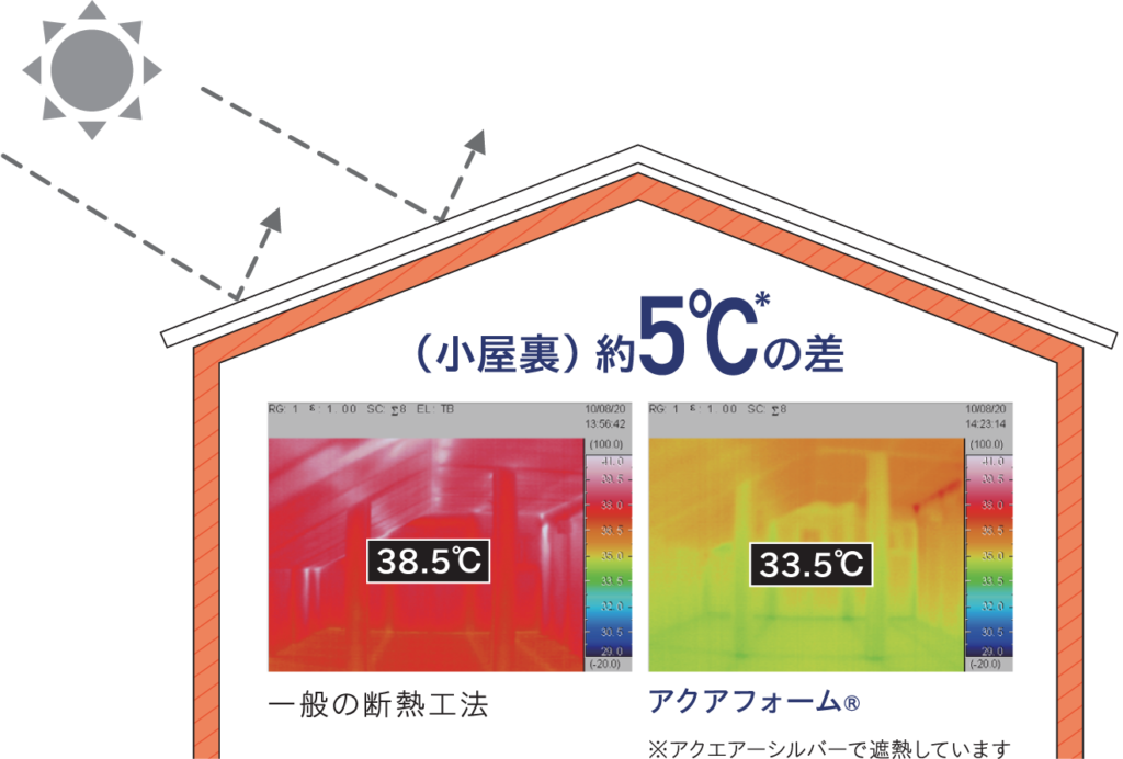dannetsu_natsu | 愛知県知多半島を中心に高品質な注文住宅・分譲住宅をご提供している加藤連合建設 | KRdesign
